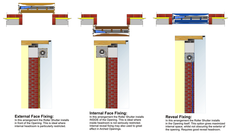 Double Skin Lath Shutters | Light Weight Aluminium Rolling Shutter