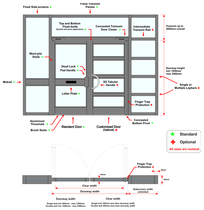 Aluminium Shopfronts | Non Corrosive Aluminium framed Shopfronts