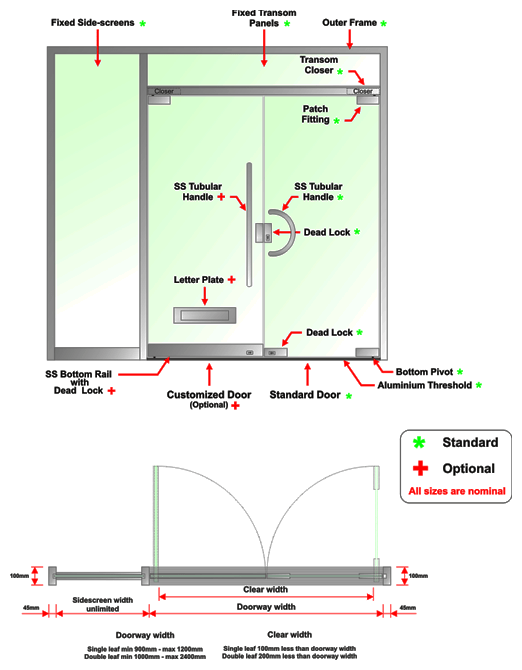 Stainless Steel Shopfronts | Long lasting Stainless Steel Shopfronts